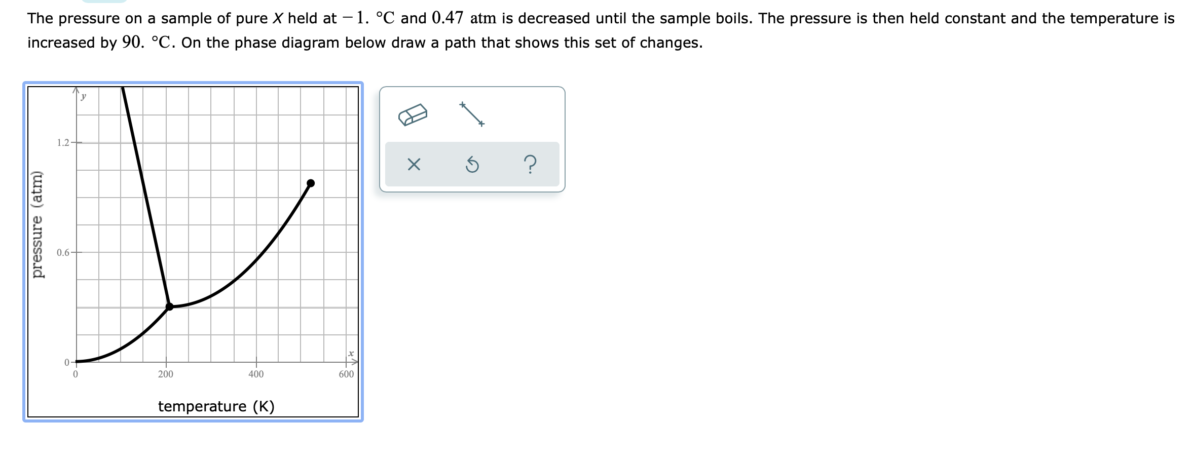 Solved The pressure on a sample of pure X held at – 1. °C | Chegg.com