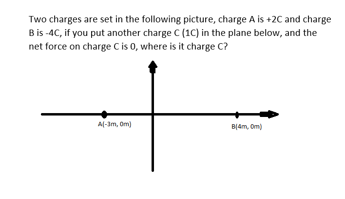 Solved Two charges are set in the following picture, charge | Chegg.com