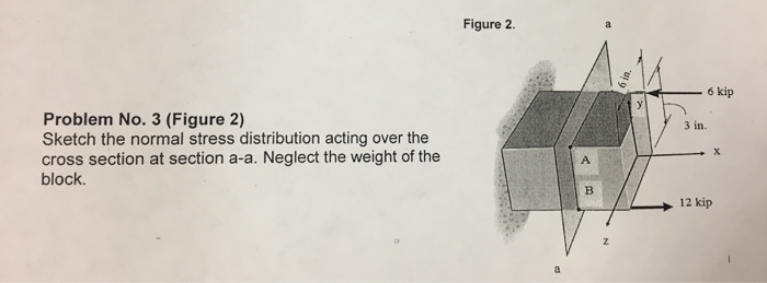 Solved Sketch the normal stress distribution acting over the | Chegg.com