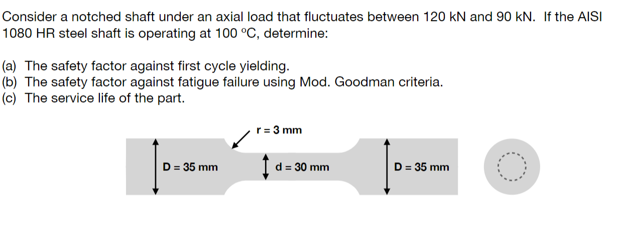 Solved Consider a notched shaft under an axial load that | Chegg.com