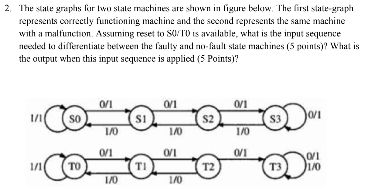 Solved 2. The state graphs for two state machines are shown | Chegg.com