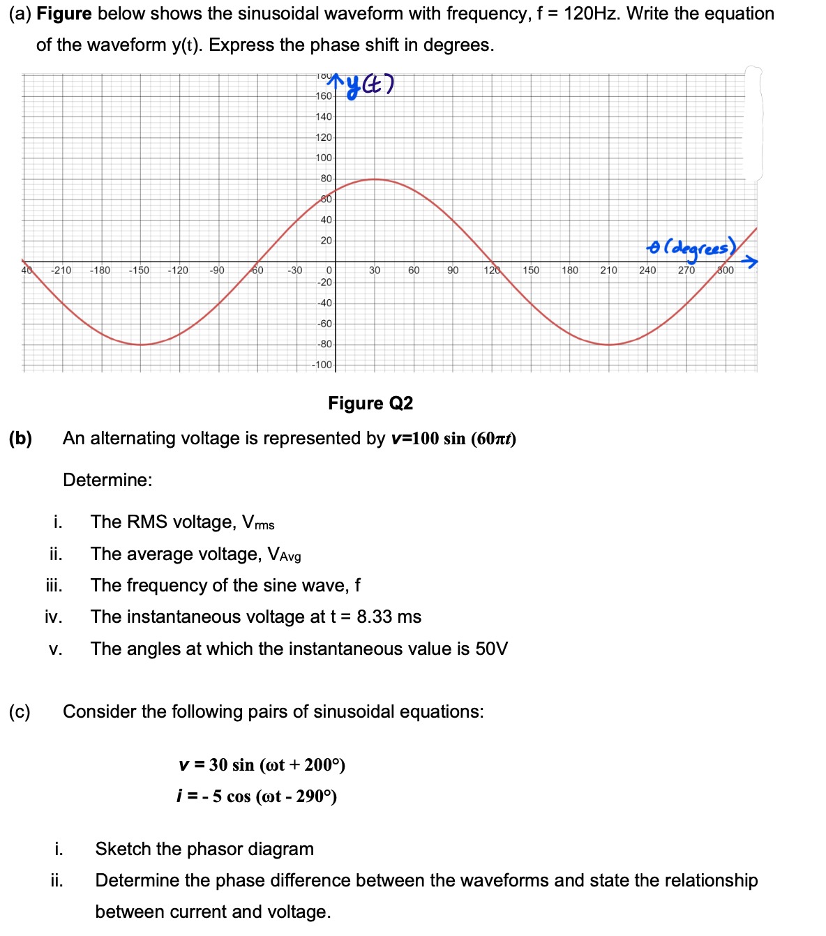 Solved (a) Figure below shows the sinusoidal waveform with | Chegg.com