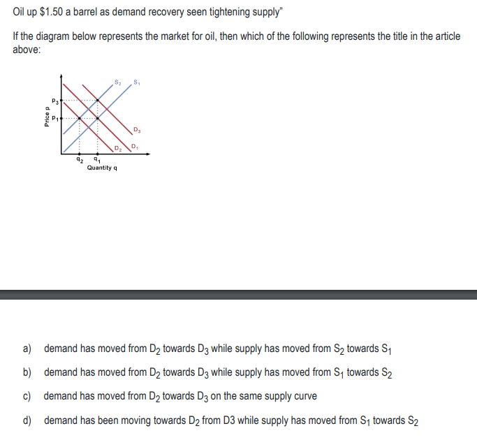 Oil up $1.50 a barrel as demand recovery seen | Chegg.com