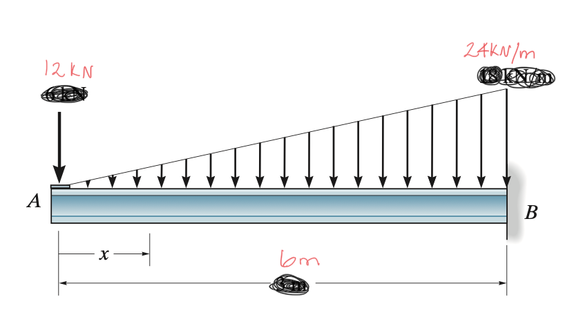 Solved a) Determine the internal shear force and bending | Chegg.com