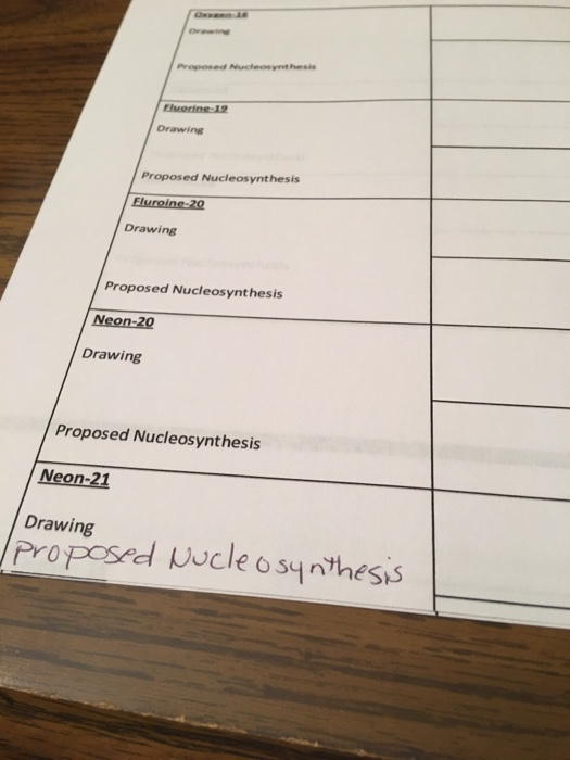 Proposed Nucleosynthesis LithiumZ Drawing Proposed | Chegg.com