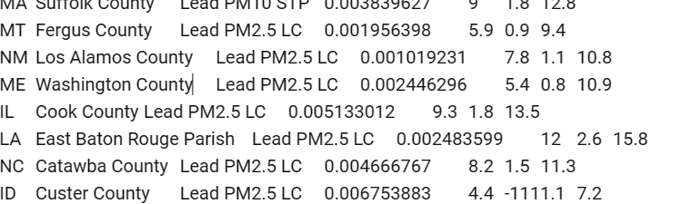 Solved Python help: Look at your current dataset and analyze | Chegg.com