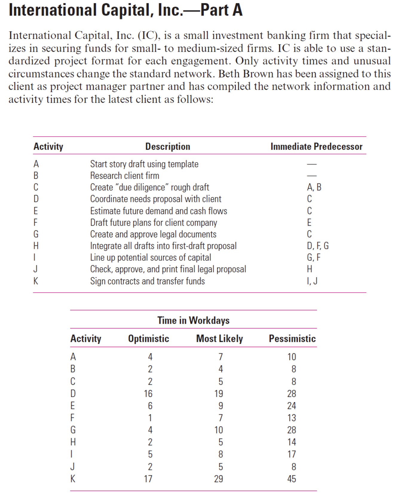Solved International Capital, Inc.—Part A International | Chegg.com