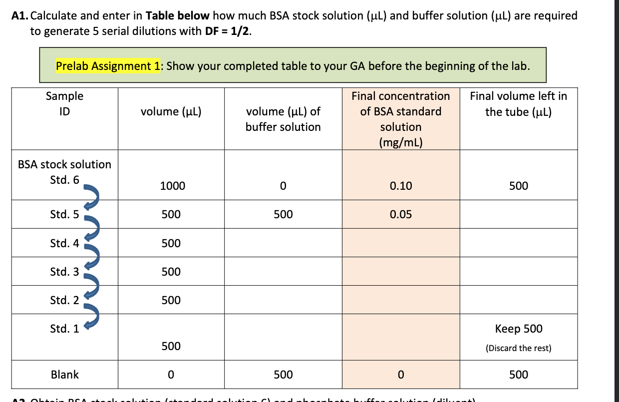 Solved 1. Calculate and enter in Table below how much BSA | Chegg.com