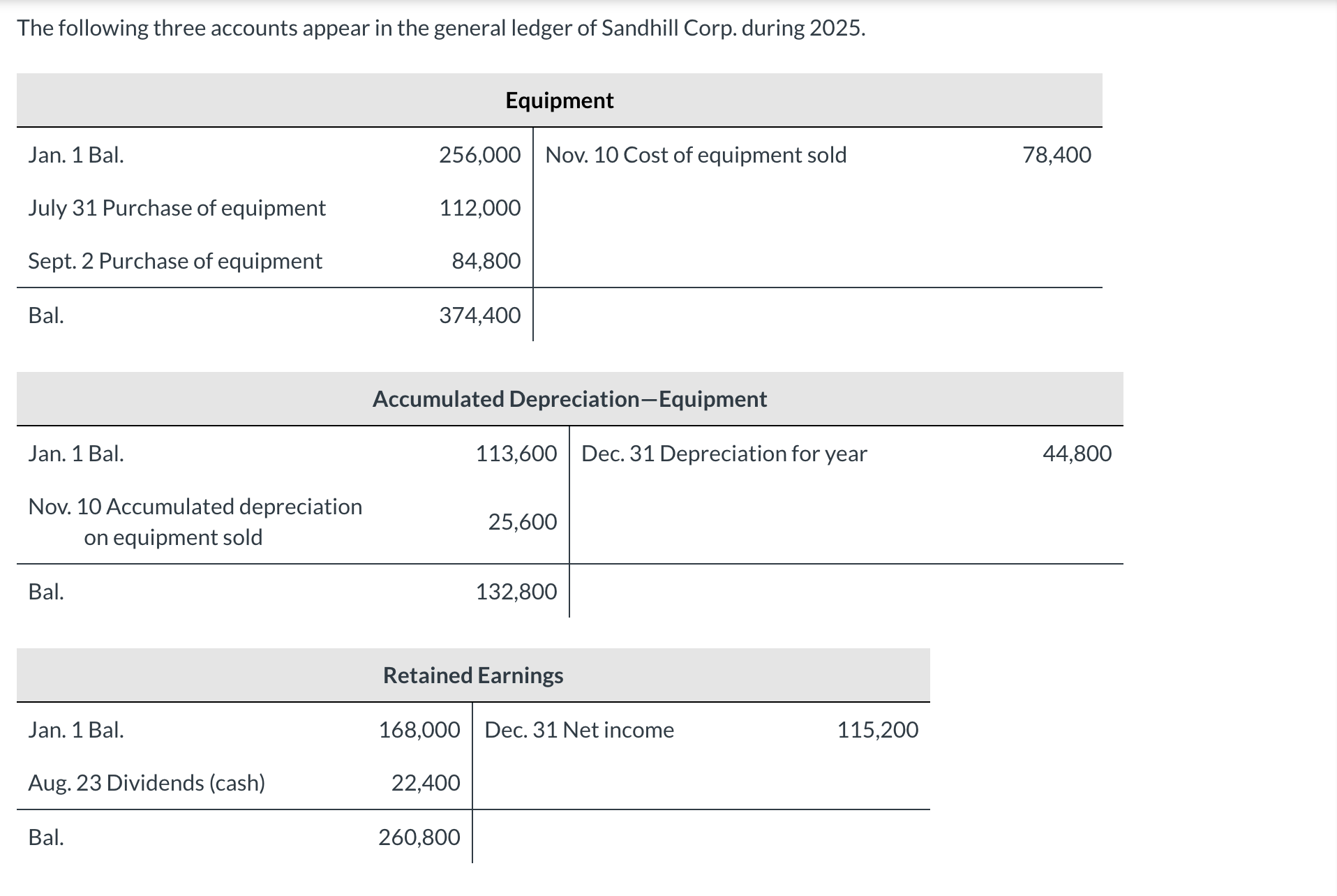 Solved The following three accounts annear in the general | Chegg.com
