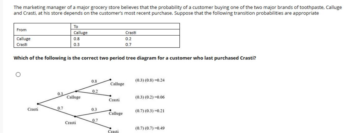 The marketing manager of a major grocery store | Chegg.com