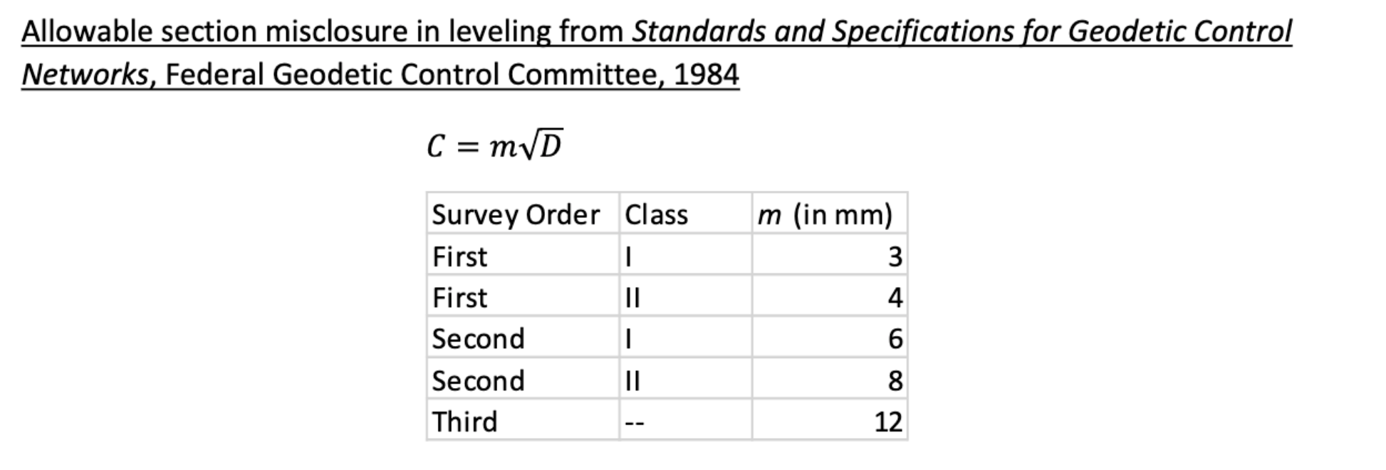 Solved If the misclosure is -0.001 m and the level section | Chegg.com