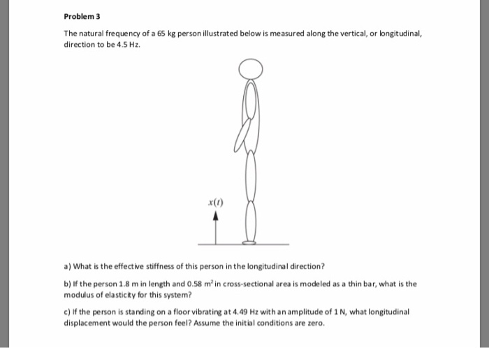 Solved Problem 3 The natural frequency of a 65 kg person | Chegg.com