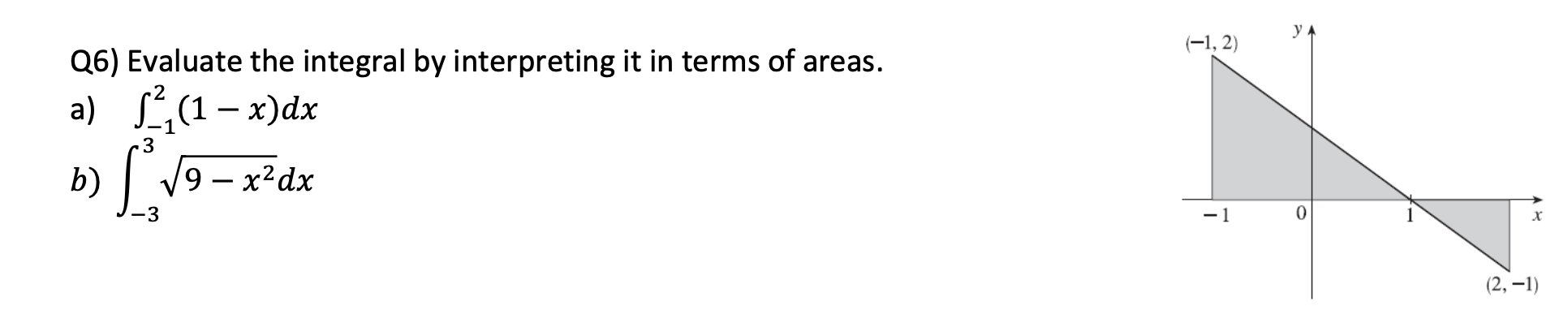 Solved Q6) Evaluate the integral by interpreting it in terms | Chegg.com