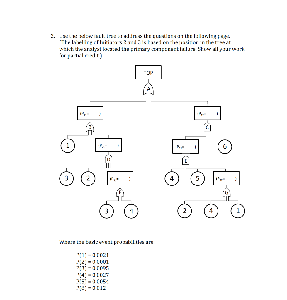 2. Use the below fault tree to address the questions | Chegg.com