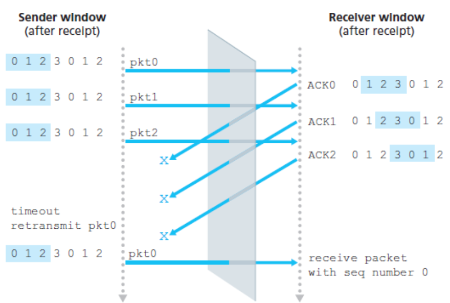 Solved The figure below describes a situation in which a | Chegg.com