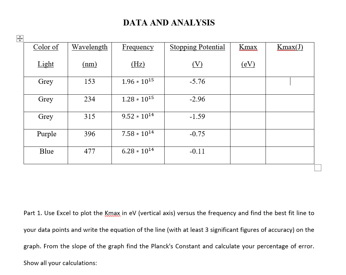 Solved Find Kmax(eV), Kmax (J), and Part 1. The experiment | Chegg.com