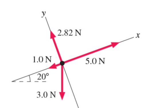 Solved The forces in (Figure 1) ﻿act on a 1.9 ﻿kg | Chegg.com