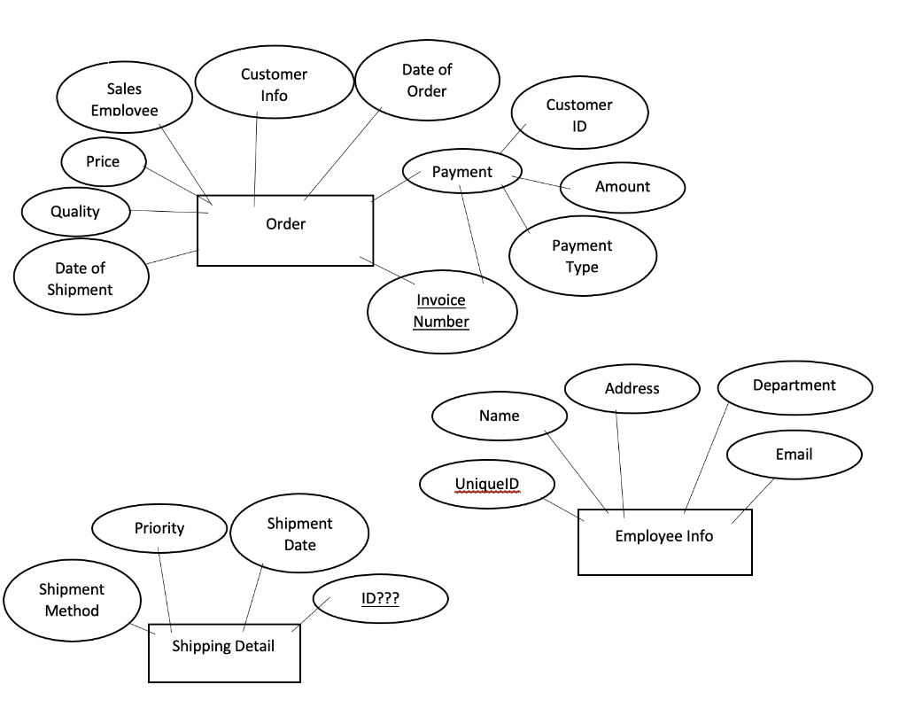 Solved Create a data dictionary for your E/R Diagram. | Chegg.com