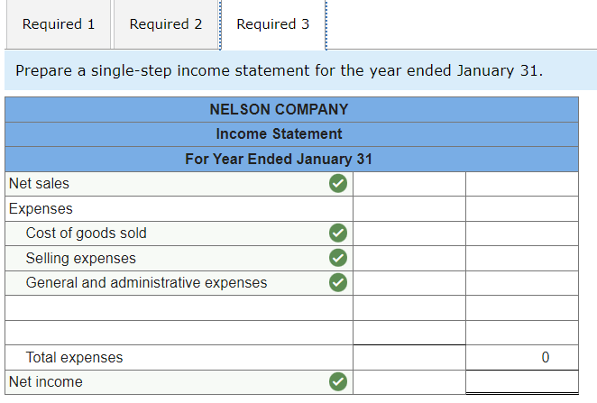 Solved The following unadjusted trial balance is prepared at | Chegg.com