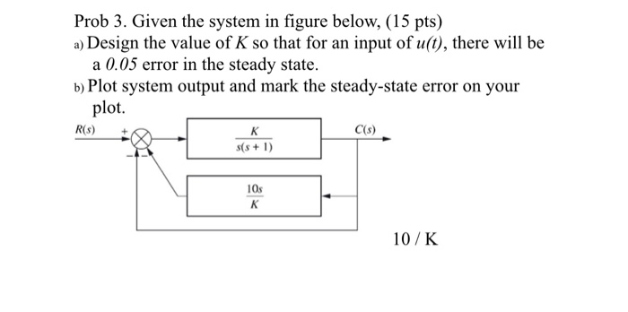 Solved Prob 3. Given the system in figure below, (15 pts) a) | Chegg.com