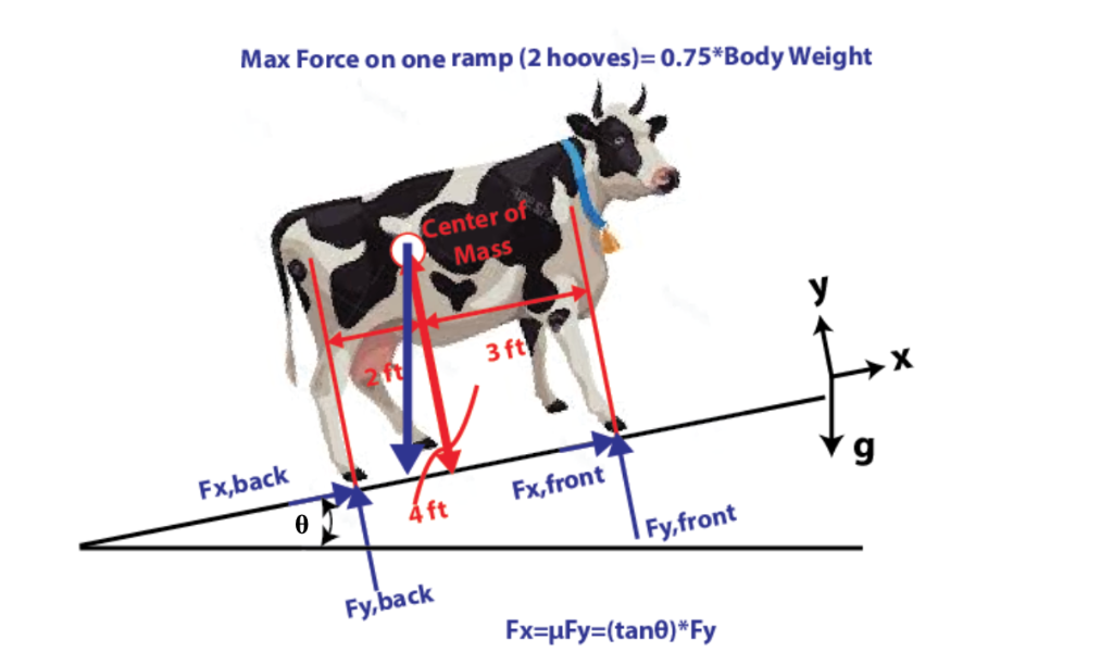 Wednesday, February 6, 2019 8:25 PM Using statics, | Chegg.com