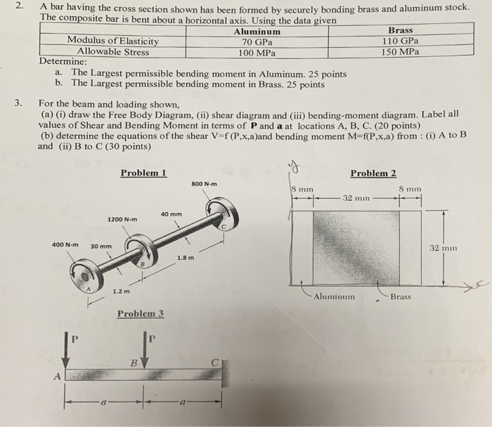 Solved 2. A bar having the cross section shown has been | Chegg.com