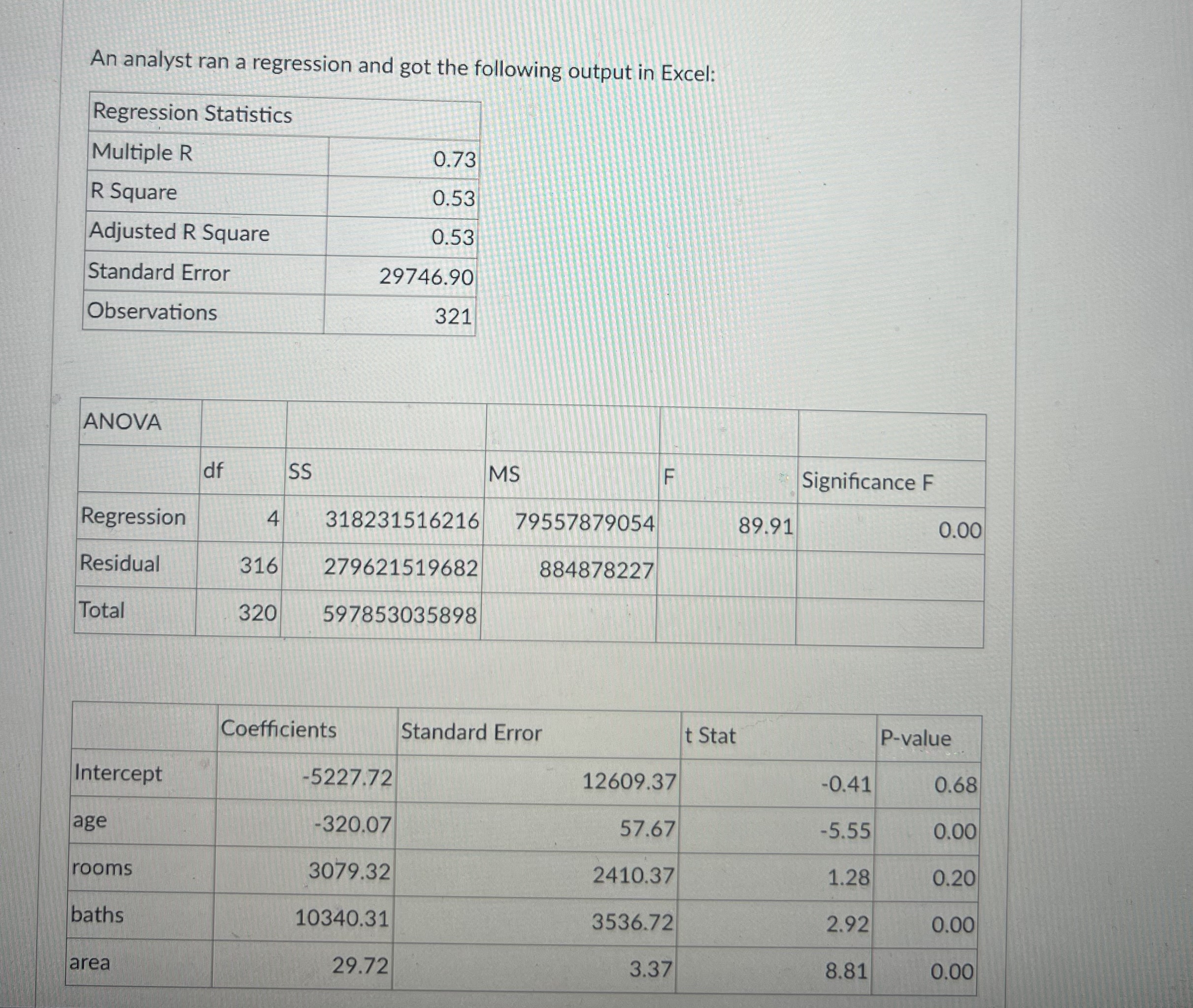 Solved An analyst ran a regression and got the following | Chegg.com