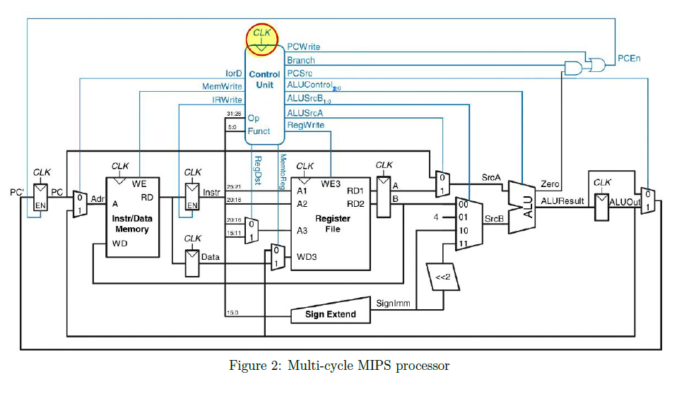 Solved Consider the following MIPS program that is to be | Chegg.com