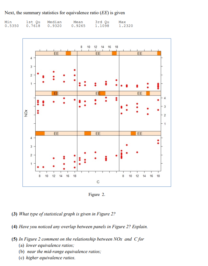 Next, the summary statistics for equivalence ratio | Chegg.com