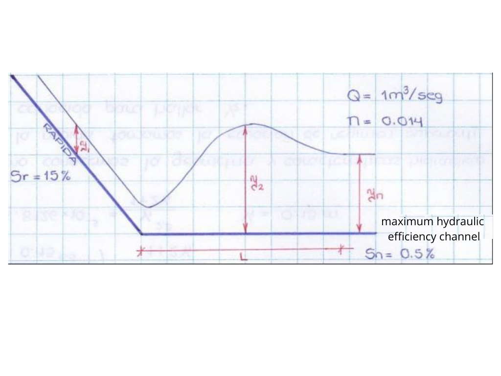 Solved A rectangular section channel carries a flow rate of | Chegg.com