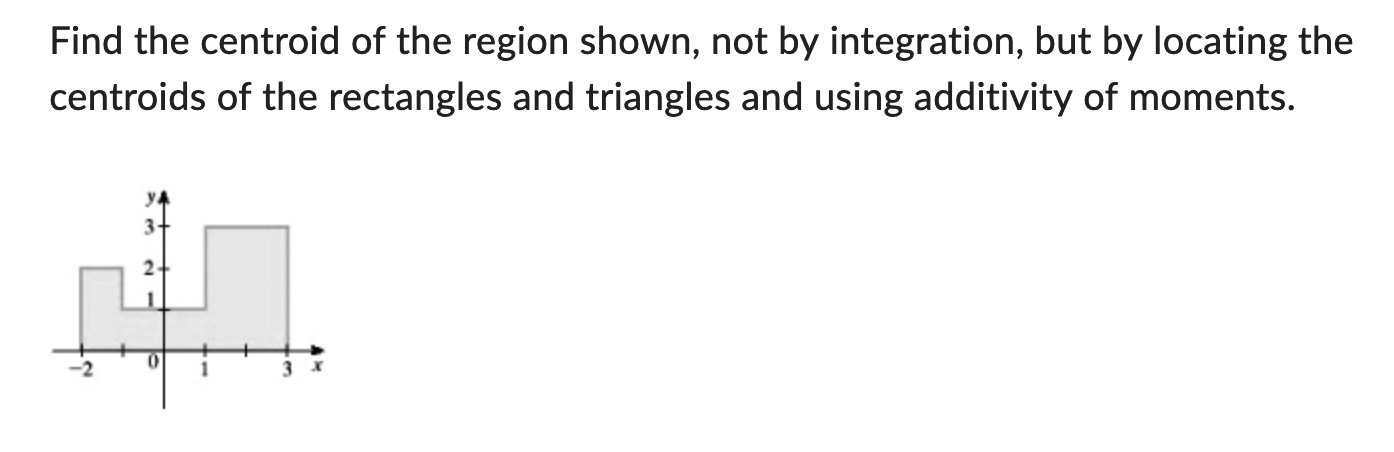 Solved Find the centroid of the region shown, not by | Chegg.com