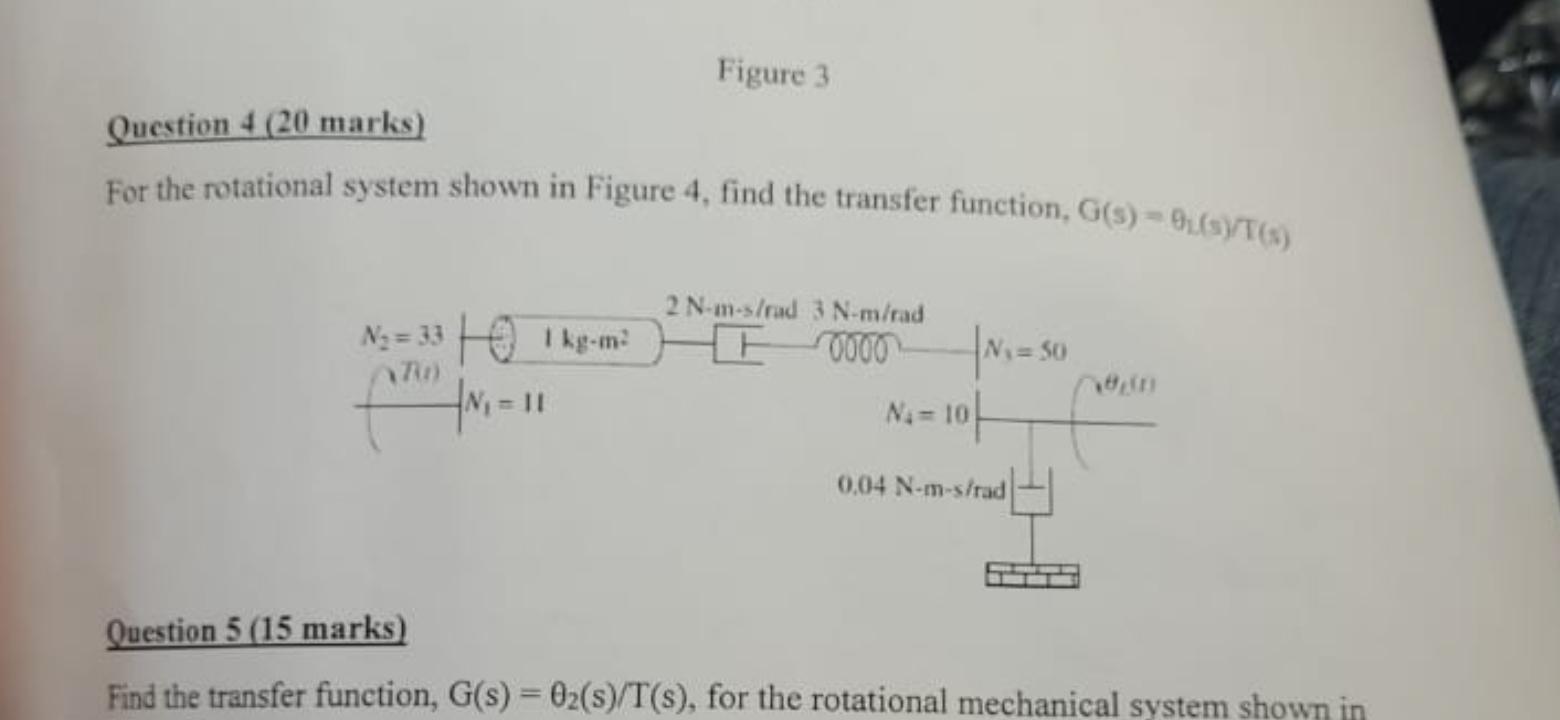 Solved For the rotational system shown in Figure 4, find the | Chegg.com