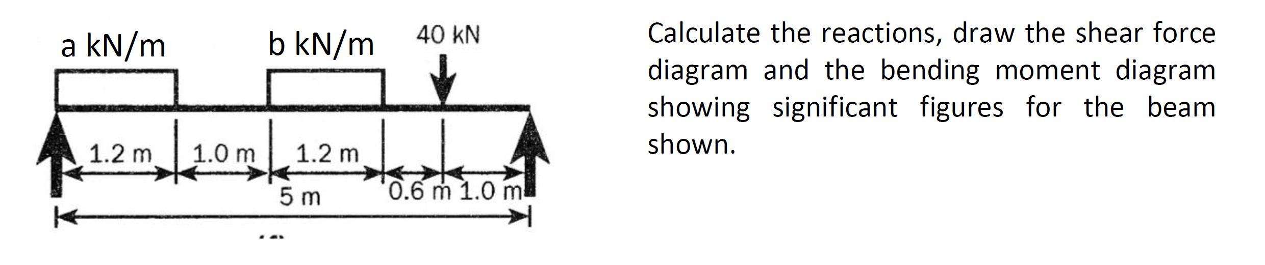 Solved a kN/m b kN/m 40 KN Calculate the reactions, draw the | Chegg.com
