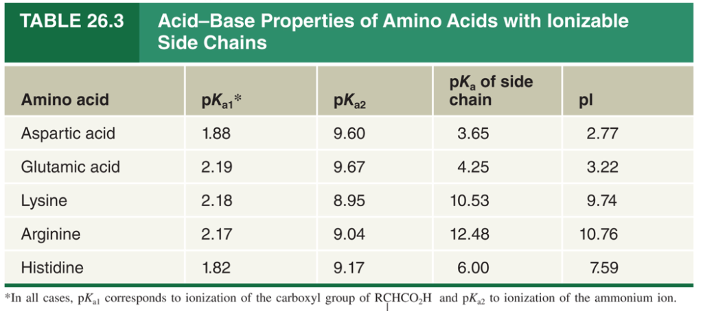 Solved Calculate pI for Alanine and Aspartic acid (refer to | Chegg.com