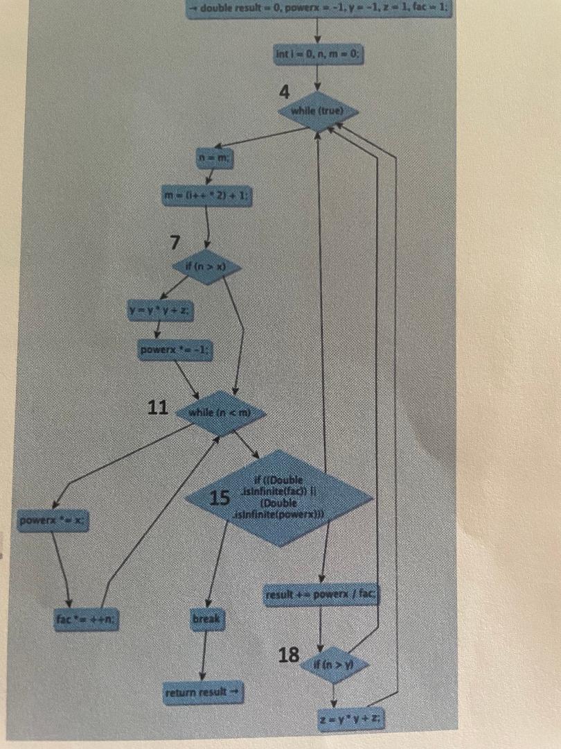 Solved The given CFG has errors. A. How many loop-back | Chegg.com