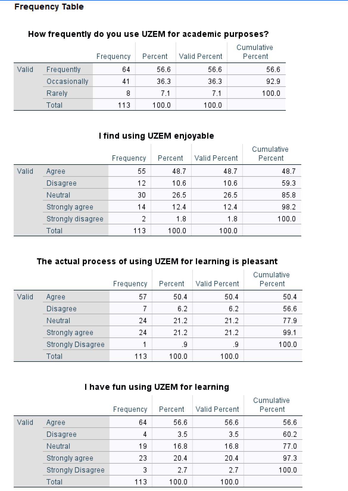 Solved Based on the following topic: The Impact of Digital | Chegg.com