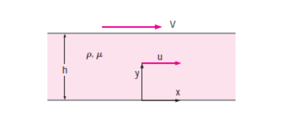 Solved Consider the developing Coutte flow between two | Chegg.com