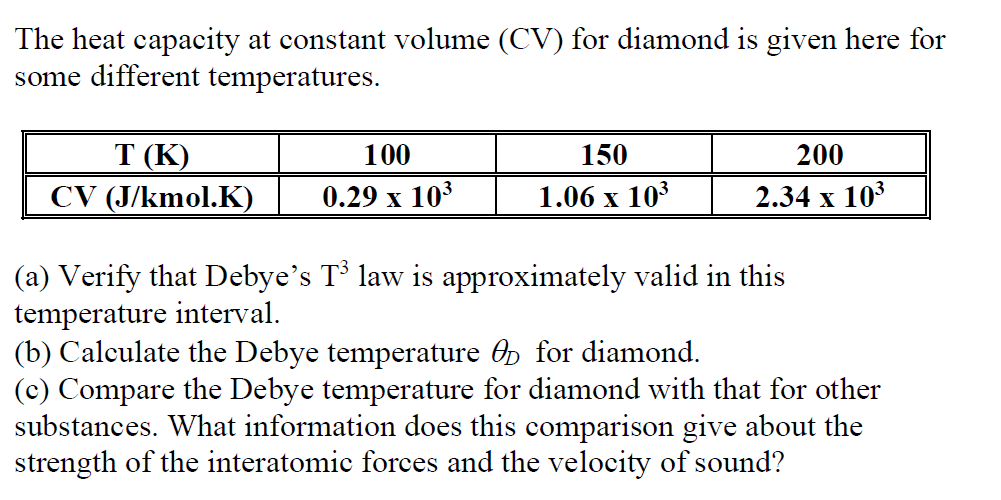 Solved The heat capacity at constant volume (CV) for diamond | Chegg.com