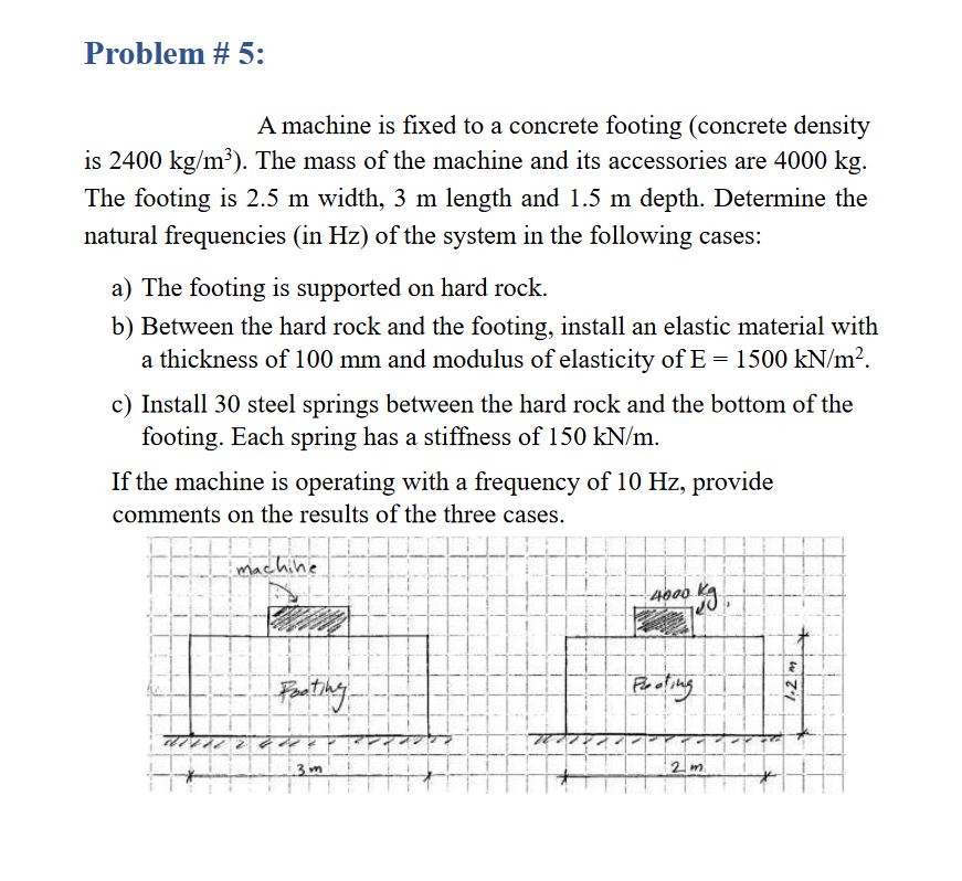 Solved Problem # 5:A machine is fixed to a concrete footing | Chegg.com