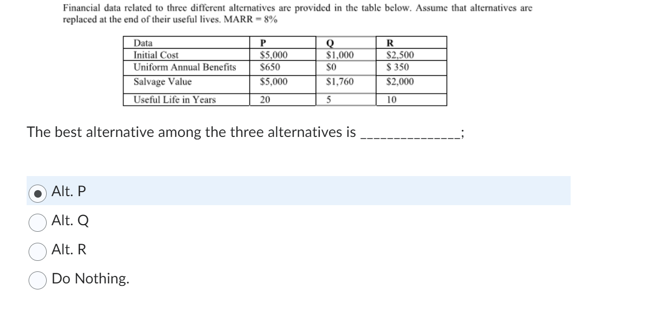 Solved Financial data related to three different | Chegg.com