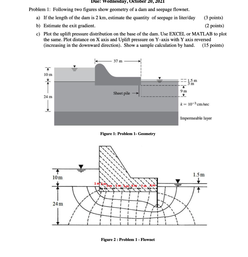 Solved Show how to calculate the exit gradient? And also how | Chegg.com