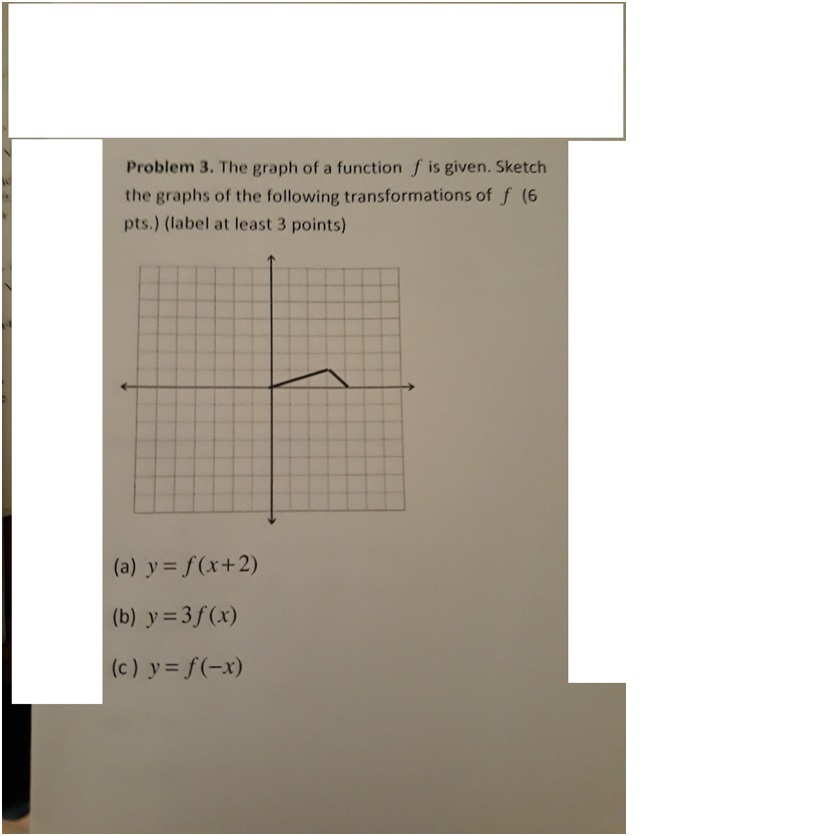 Solved Problem 3. The graph of a function S is given. Sketch | Chegg.com