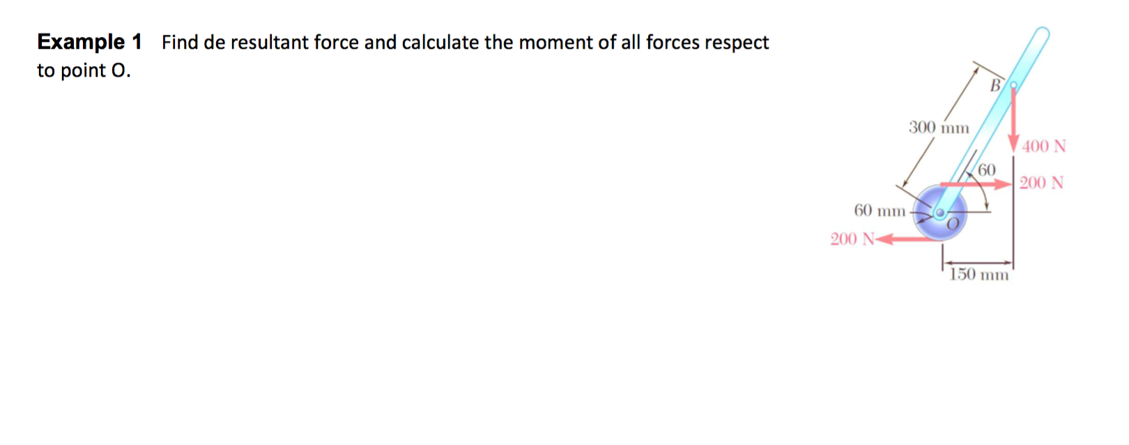 Solved Example 1 Find de resultant force and calculate the | Chegg.com