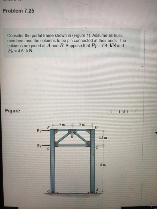 Solved Problem 7.25 Consider the portal frame shown in | Chegg.com