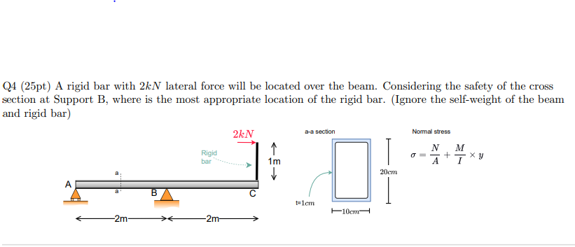 Solved Q4 (25pt) ﻿A rigid bar with 2kN ﻿lateral force will | Chegg.com