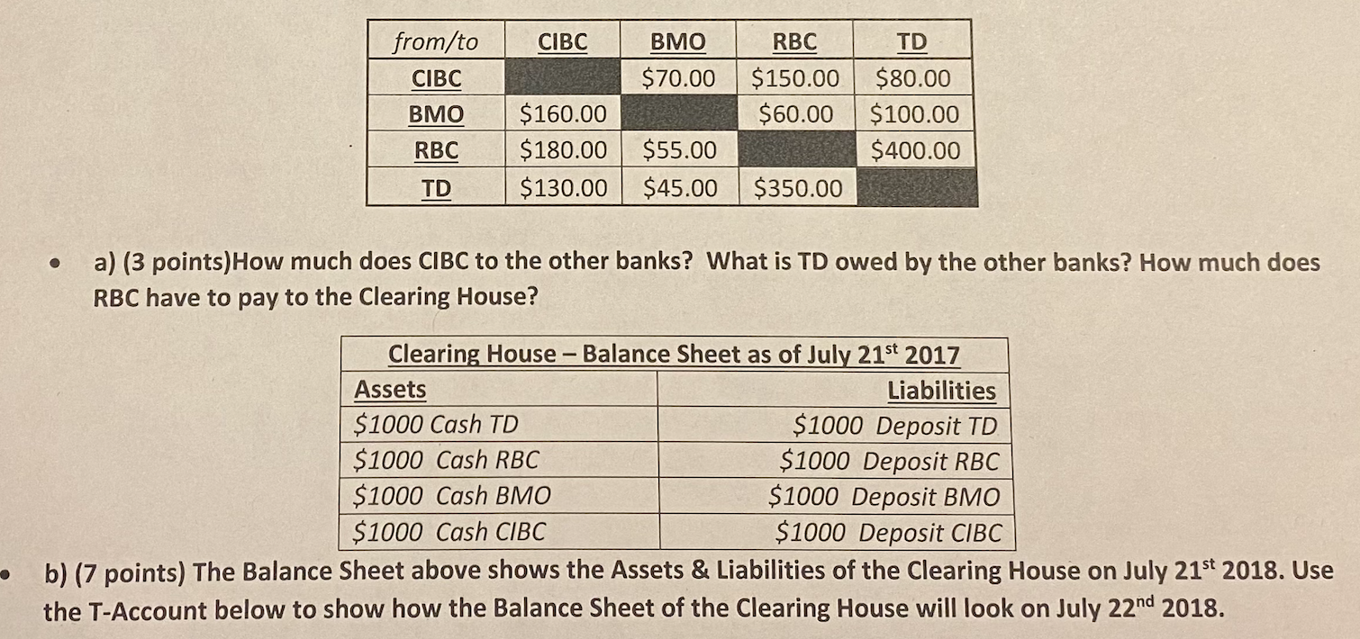 Solved from/to CIBC BMO RBC TD CIBC $70.00 $150.00 $80.00 | Chegg.com
