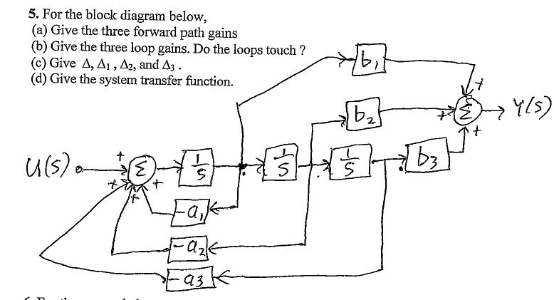 Solved 5. For the block diagram below, (a) Give the three | Chegg.com