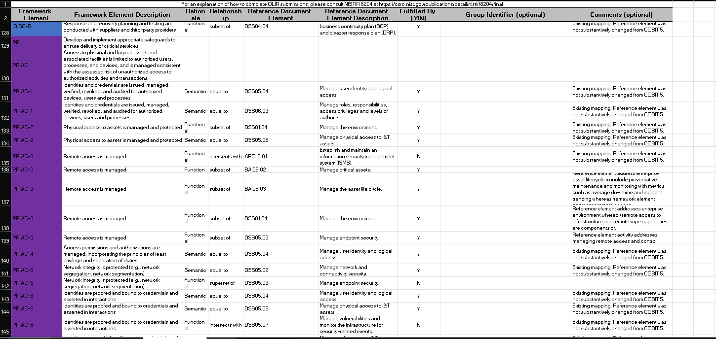 Solved CPIS 606 - IT AUDIT Project Objectives: - Develop an | Chegg.com