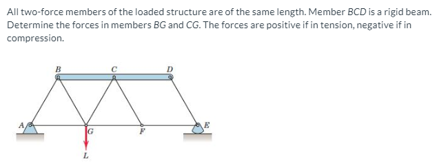 Solved All two-force members of the loaded structure are of | Chegg.com