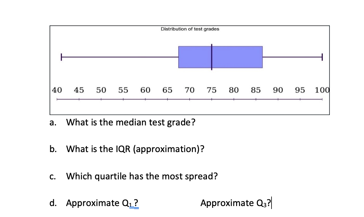 Solved 40 a. Distribution of test grades 45 50 55 60 65 70 | Chegg.com